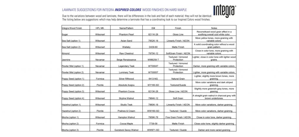 Finishes - Integraseating