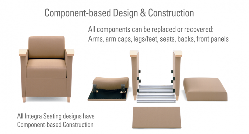 3 Important Benefits of Component-Based Construction in Commercial ...